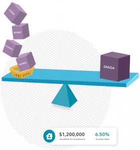 Invest via Property Fund - Zagga