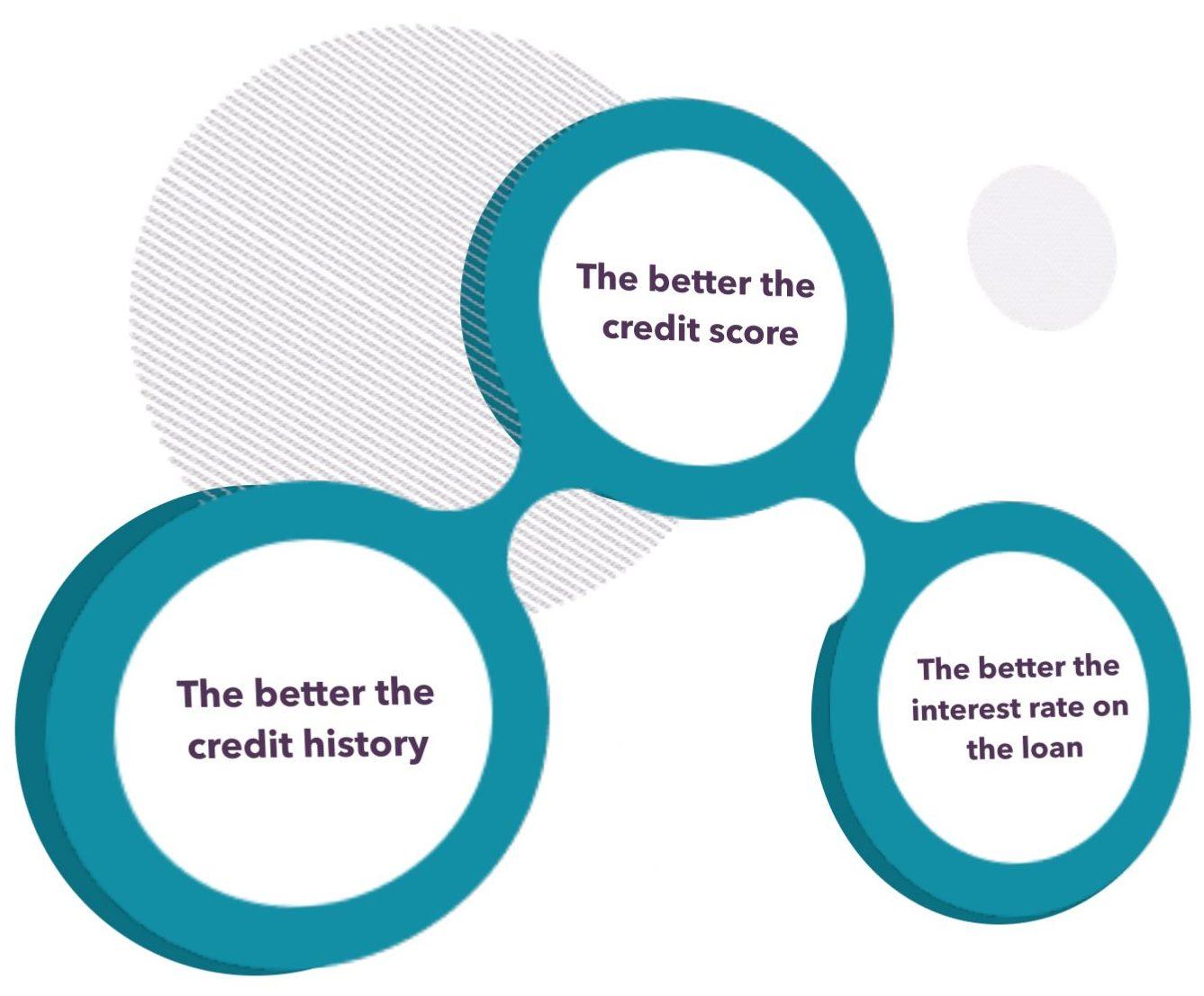 Our Lending Philosophy - Zagga