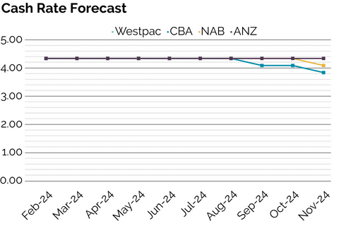 General Market Overview - Zagga