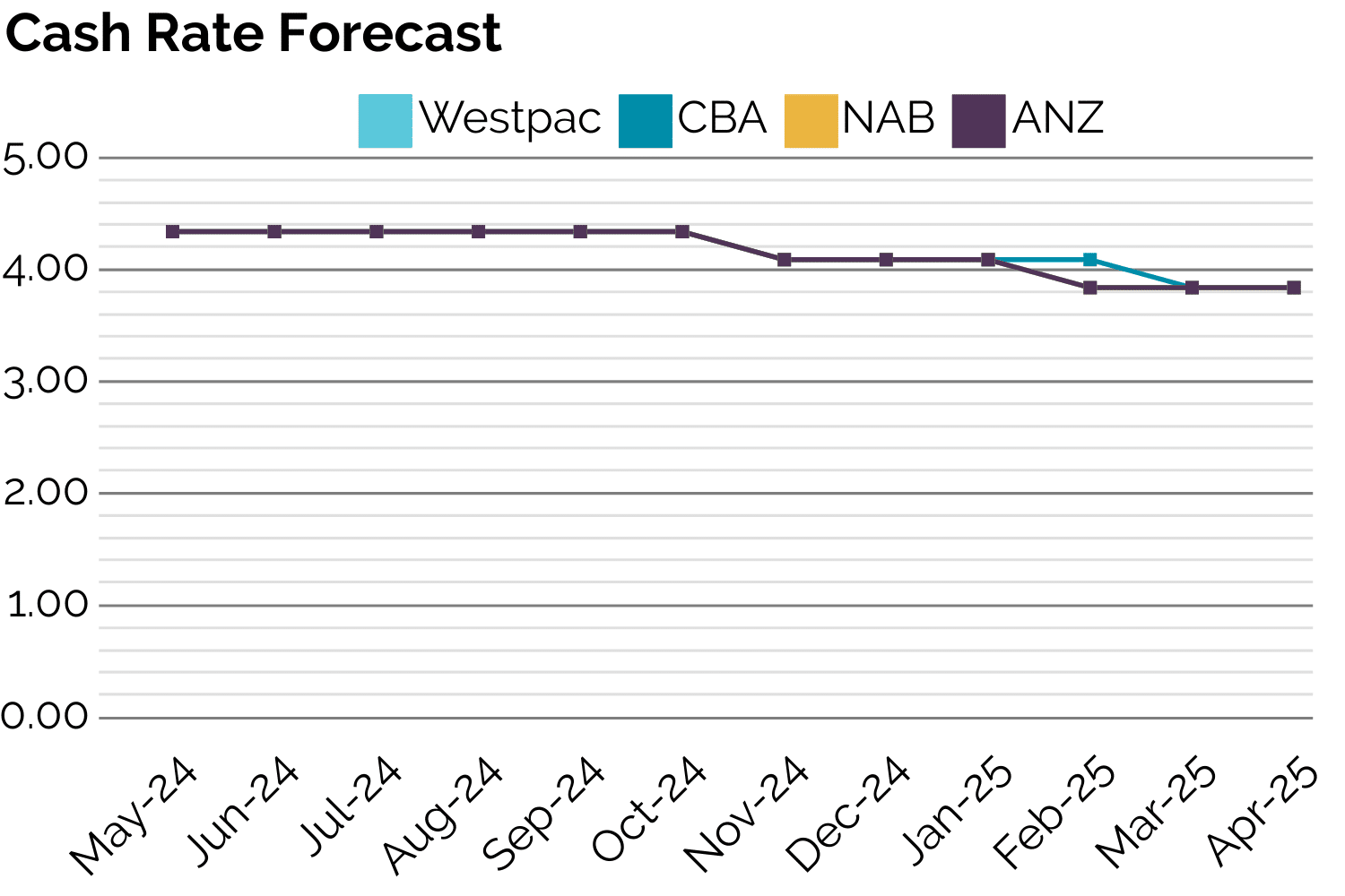 General Market Overview - Zagga