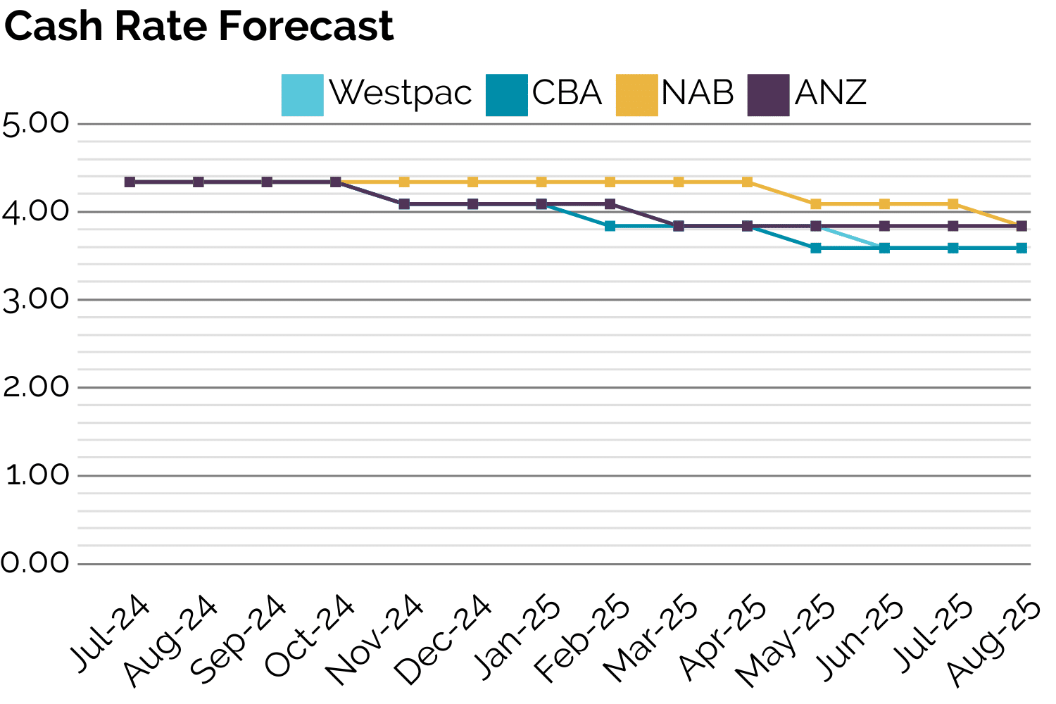 General Market Overview - Zagga